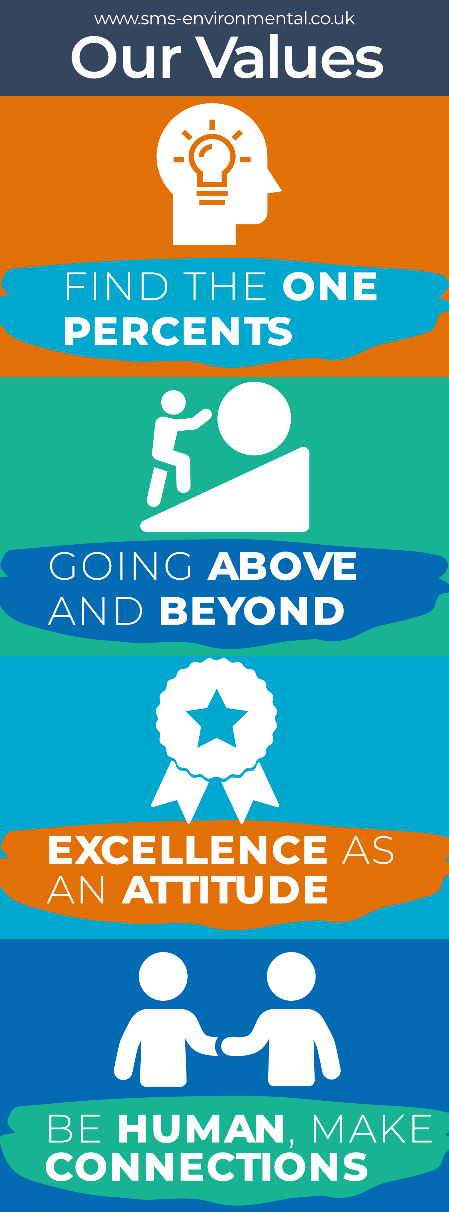 SMS Environmental | Our Values | SMS Environmental Values and Mission ...